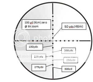 .22lr Ballistics Question | Rimfire Central Firearm Forum